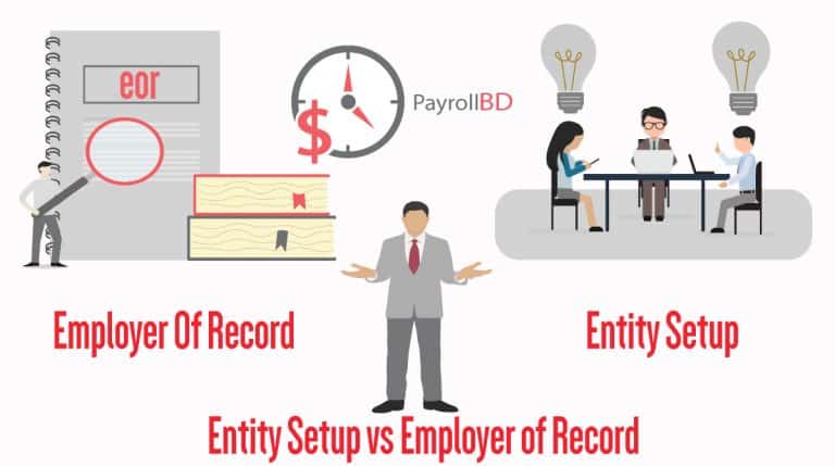 Employer of Record vs Entity Setup: In Details Payrollbangladesh