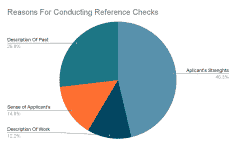 Reference Check Employment, Why No One Is Talking About
