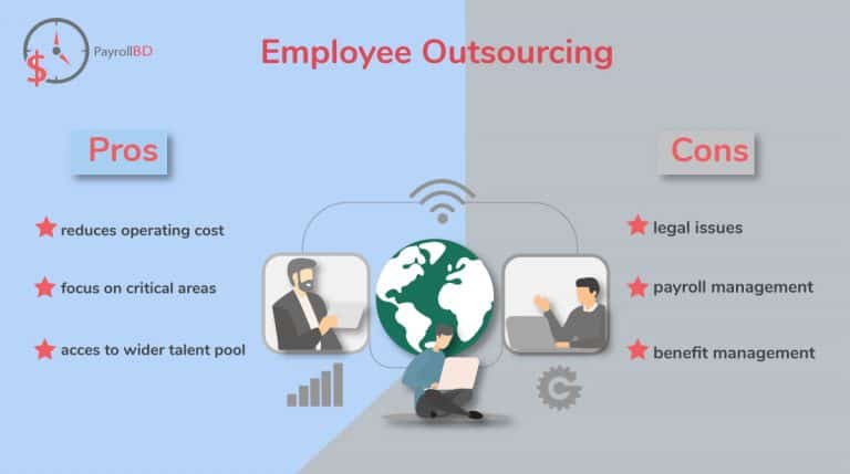 Employee Outsourcing for Foreign to Enter the Bangladesh