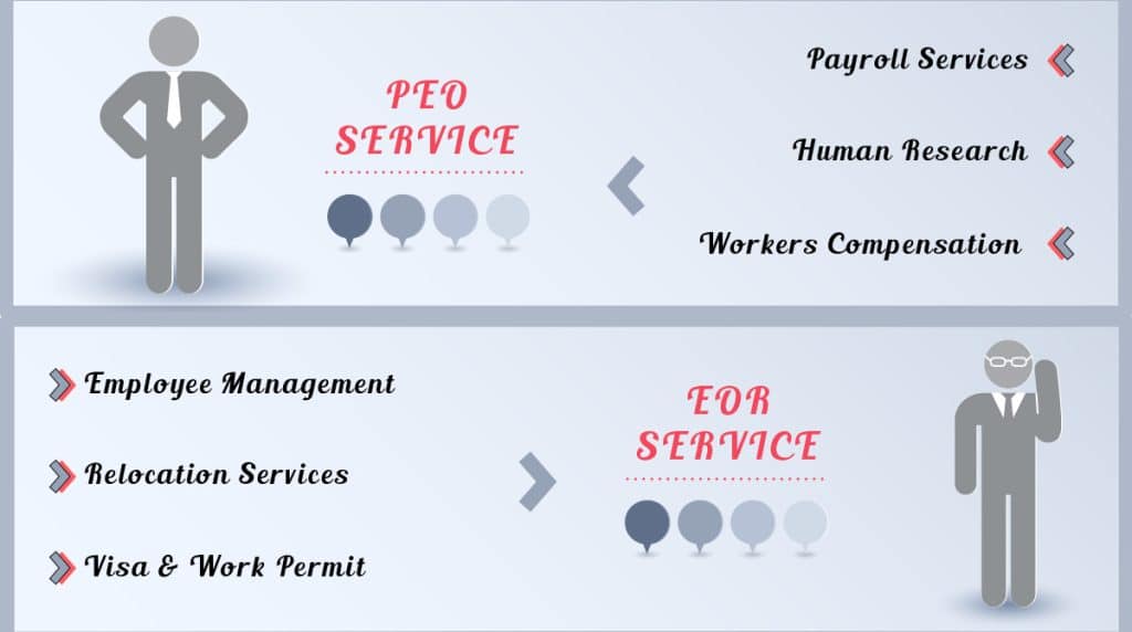 PEO and EOR This Two Are Best For Business