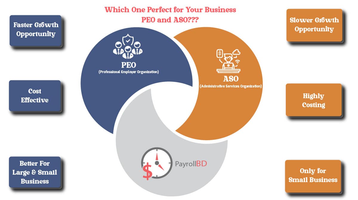 PEO Services Can Ensure Your Tax Filling