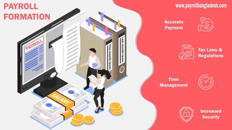 Payroll Formation a Making Strategy for Your Business