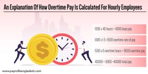 What Is Overtime Pay And How Is It Calculated?